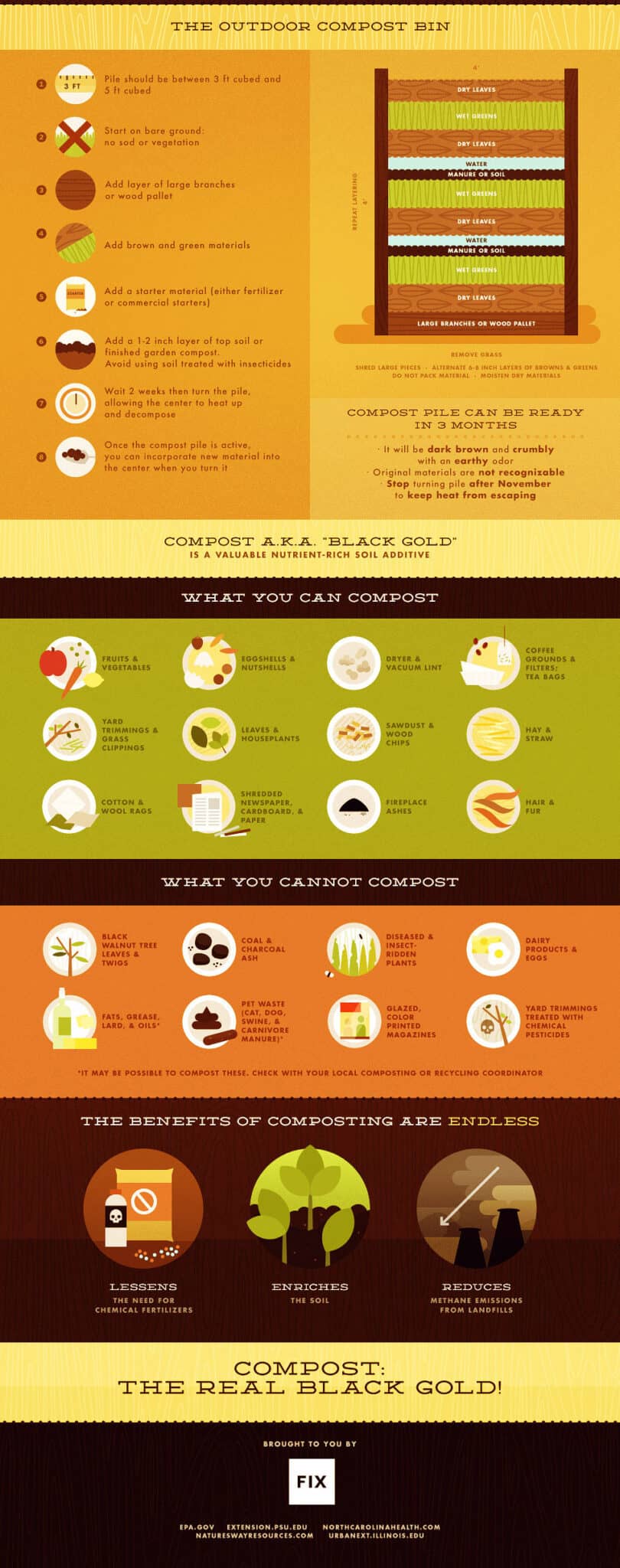 Complete Guide To Composting (Infographic) * Big Blog of Gardening