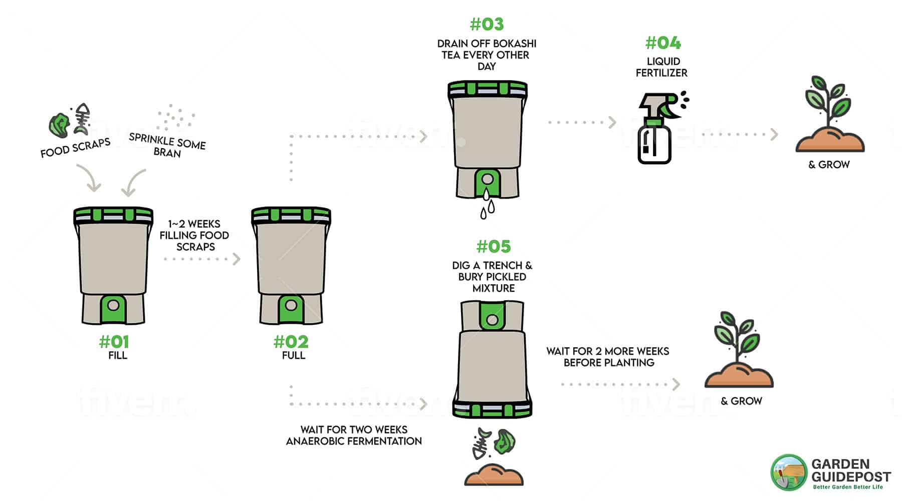 Bokashi Composting Step-By-Step Guide * Big Blog of Gardening